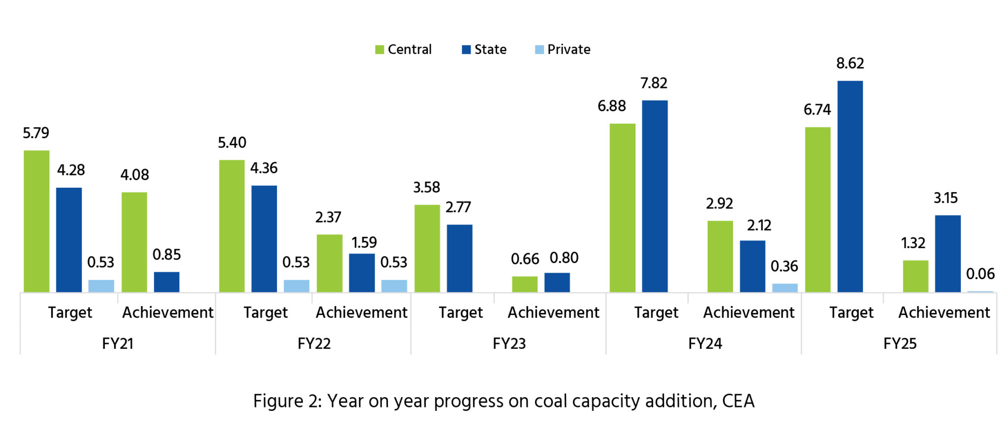 India’s Coal Conundrum: Balancing Rising Power Demand with Clean Energy ...