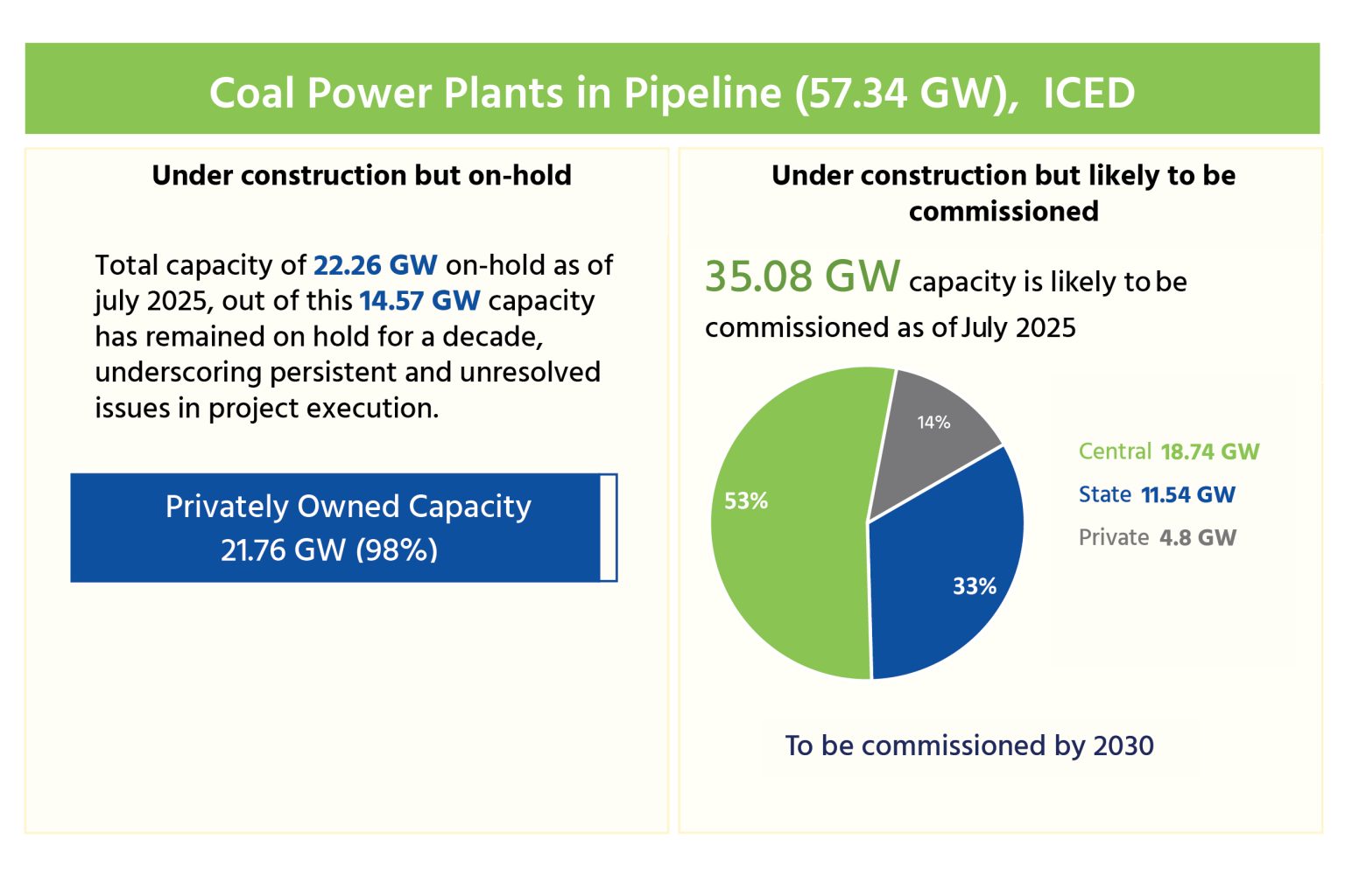 India’s Coal Conundrum: Balancing Rising Power Demand with Clean Energy ...