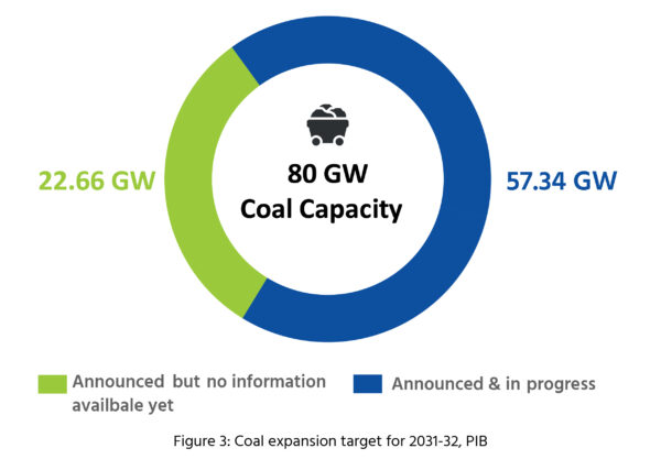 India’s Coal Conundrum: Balancing Rising Power Demand with Clean Energy ...